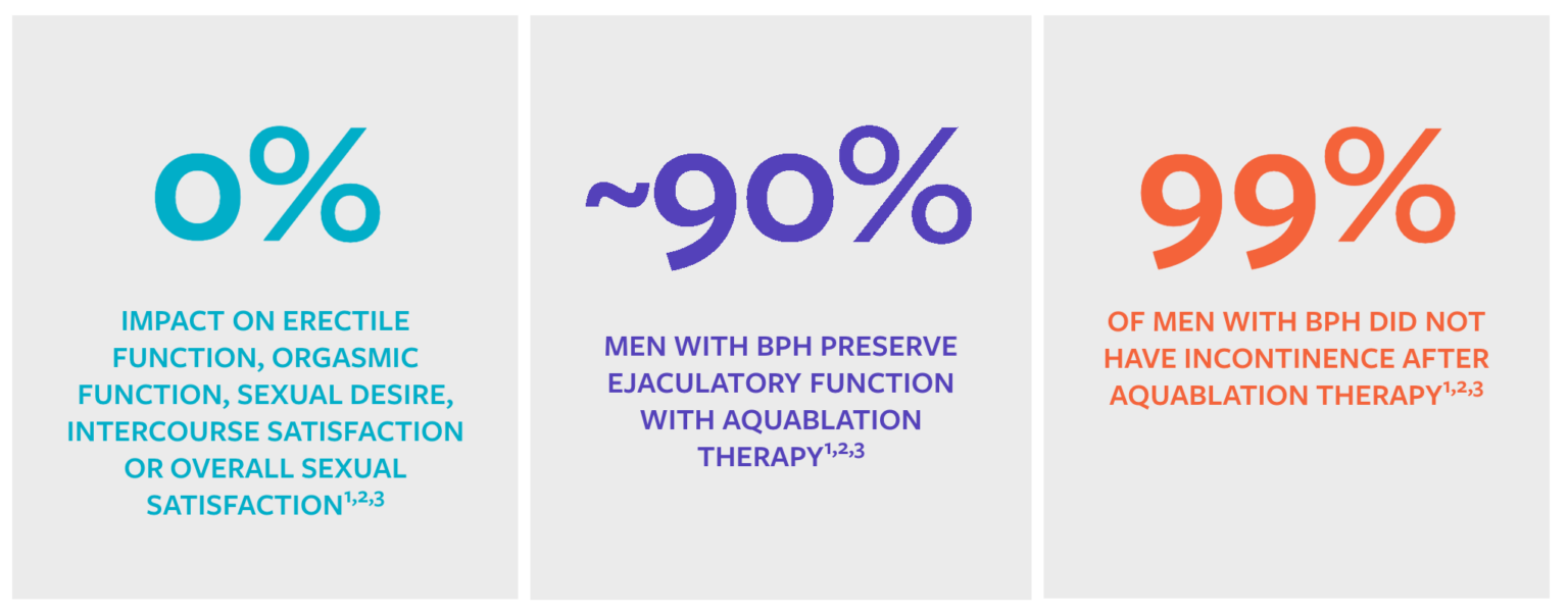 Aquablation - Fore River Urology